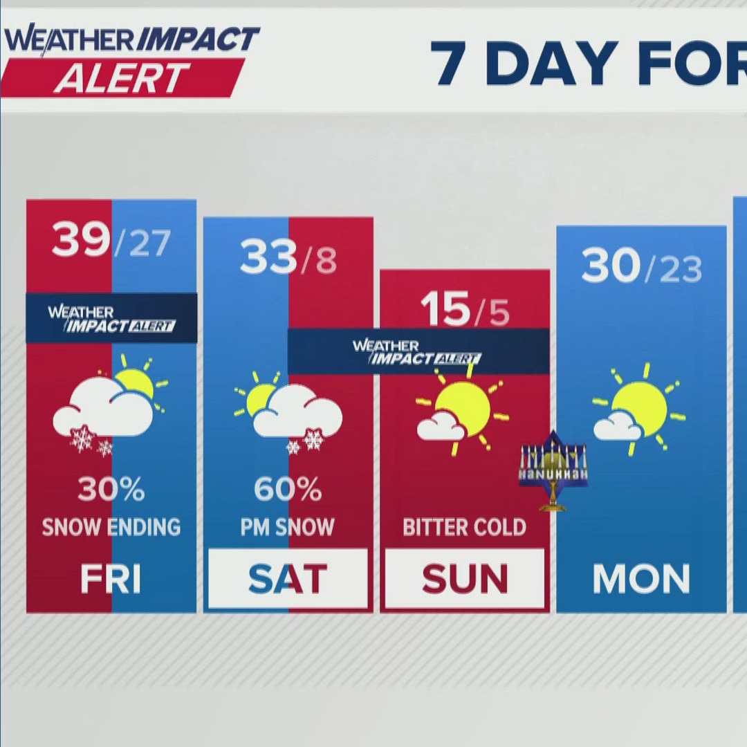 Louisville's Leading Local News: Weather, Traffic, Sports and more ...