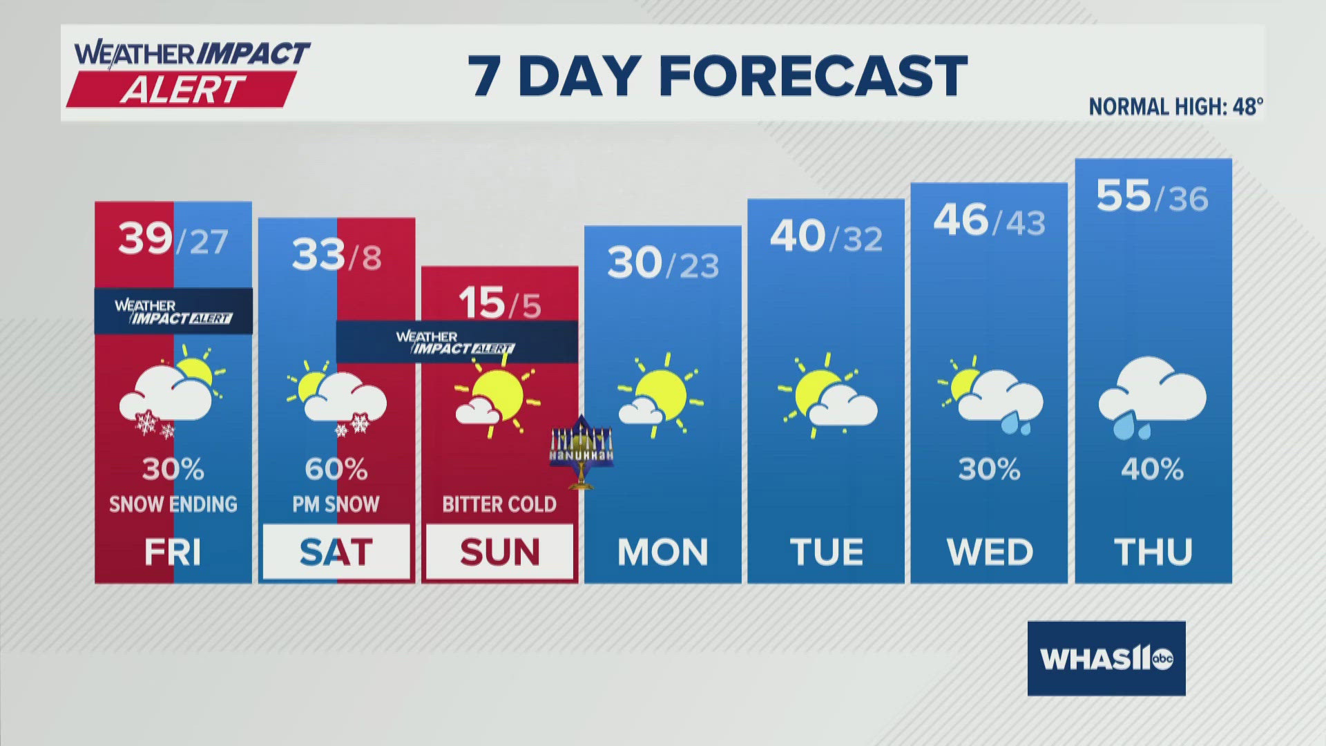 Louisville's Leading Local News: Weather, Traffic, Sports and more ...