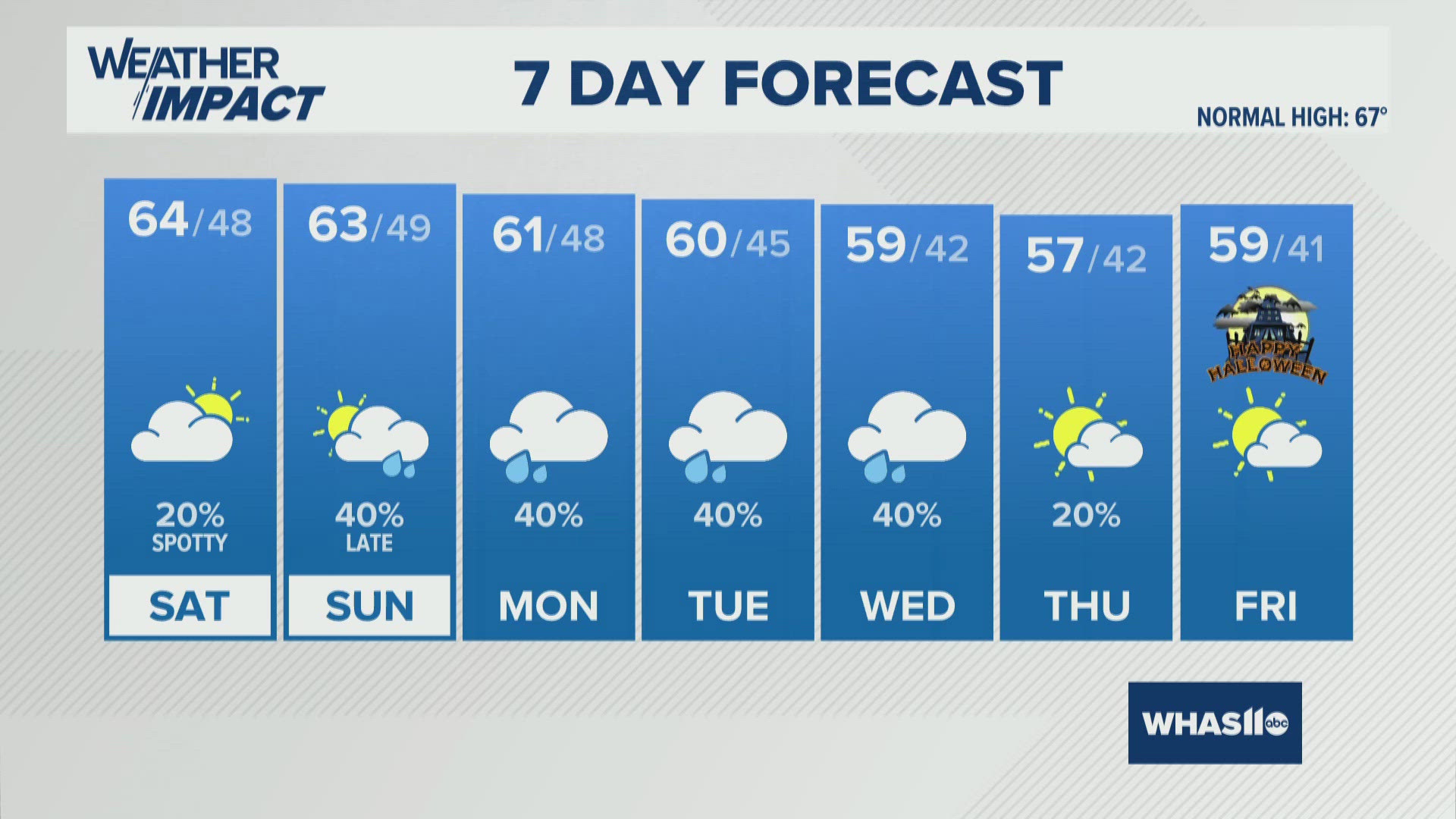 Crash shuts down part of southern Indiana interstate | whas11.com