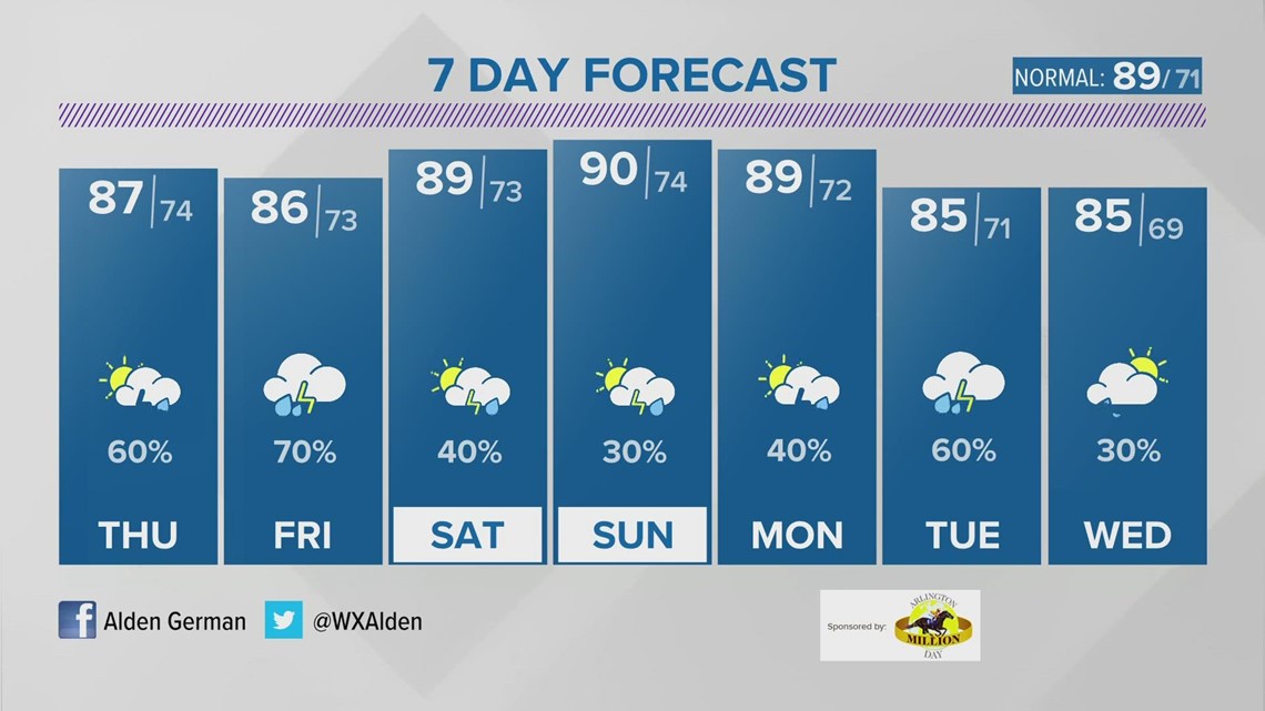 'Say Their Names' mural in Louisville repaired | whas11.com