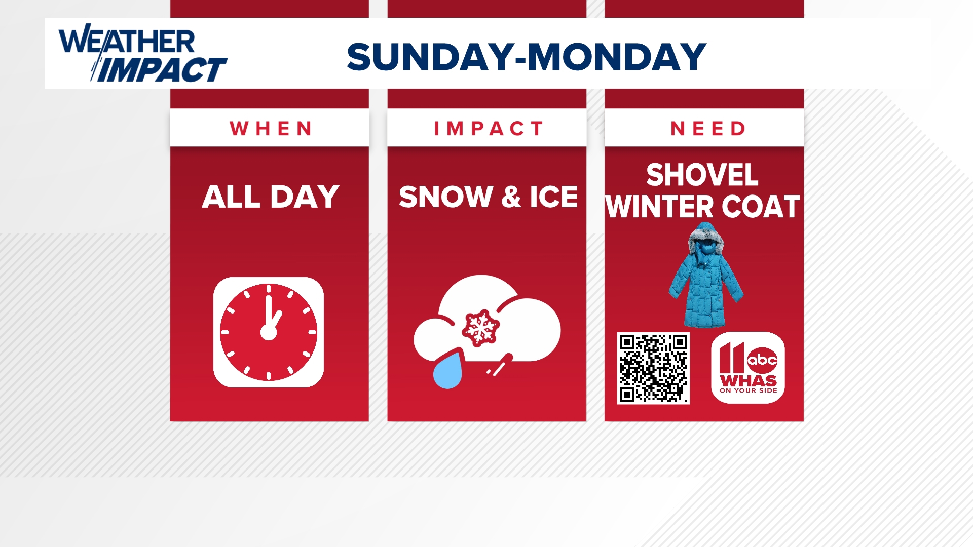 Weather Impact Alert Days | Weekend winter storm in Kentucky, Indiana ...