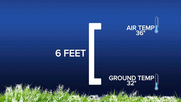 The science behind frost | WHAS11 First Alert StormTeam Blog | whas11.com