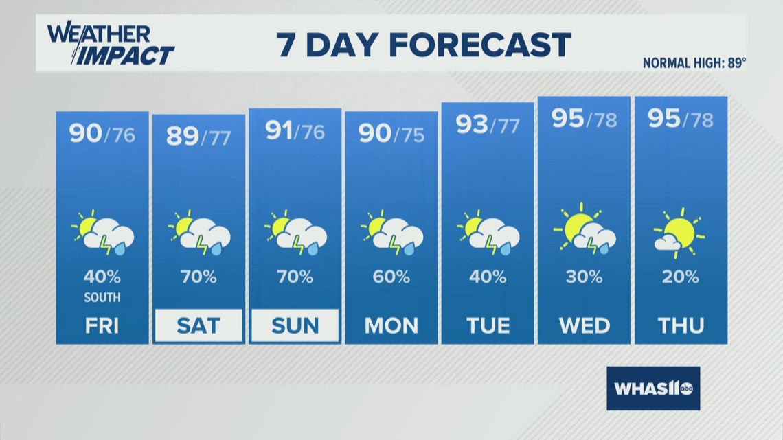 Weather Cameras | Louisville, Kentucky | whas11.com