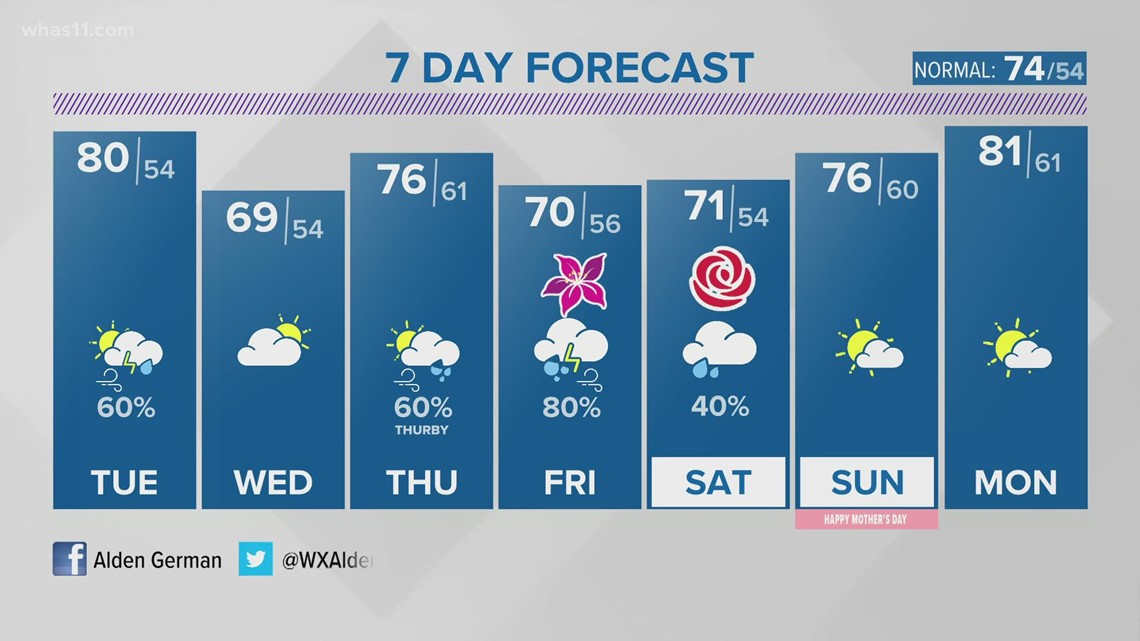 James Wesbecker, son of Standard Gravure shooter, arrested for indecent ...