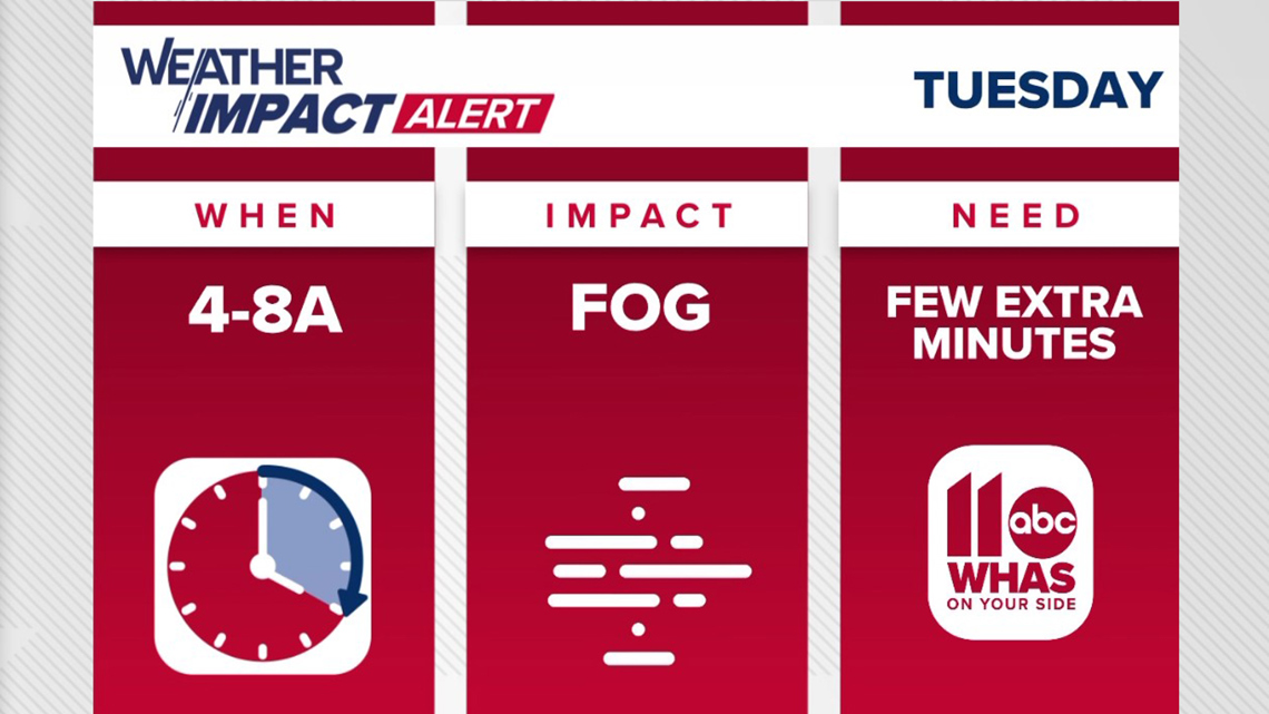 WHAS11 Weather Impact | Patchy fog forecasted for Tuesday | whas11.com