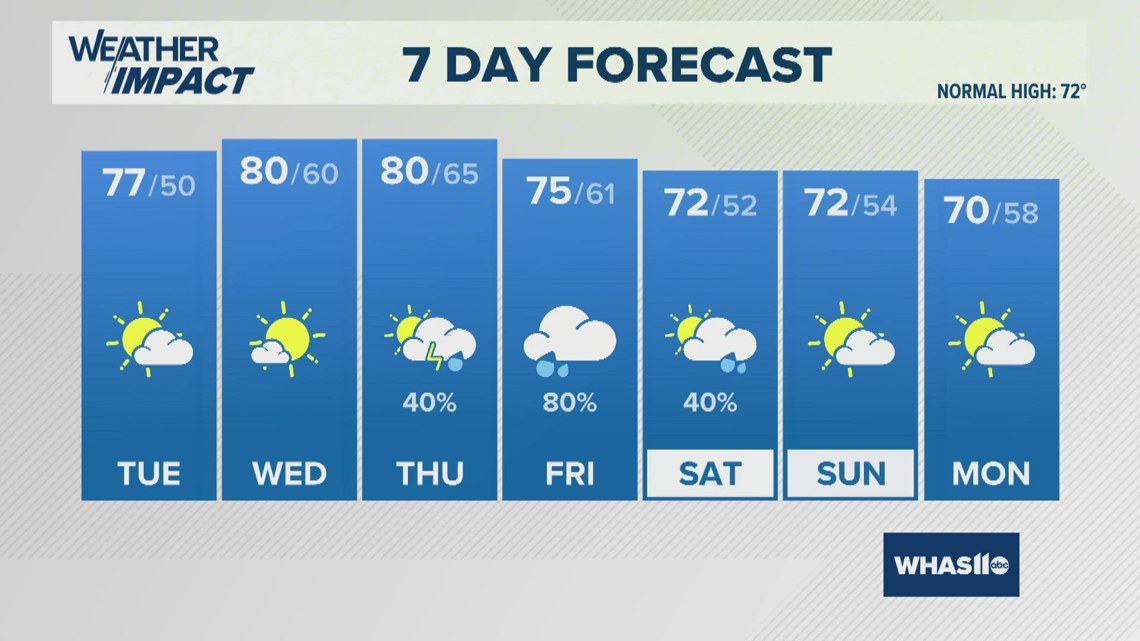 JCPS bus finder app: How to download | whas11.com