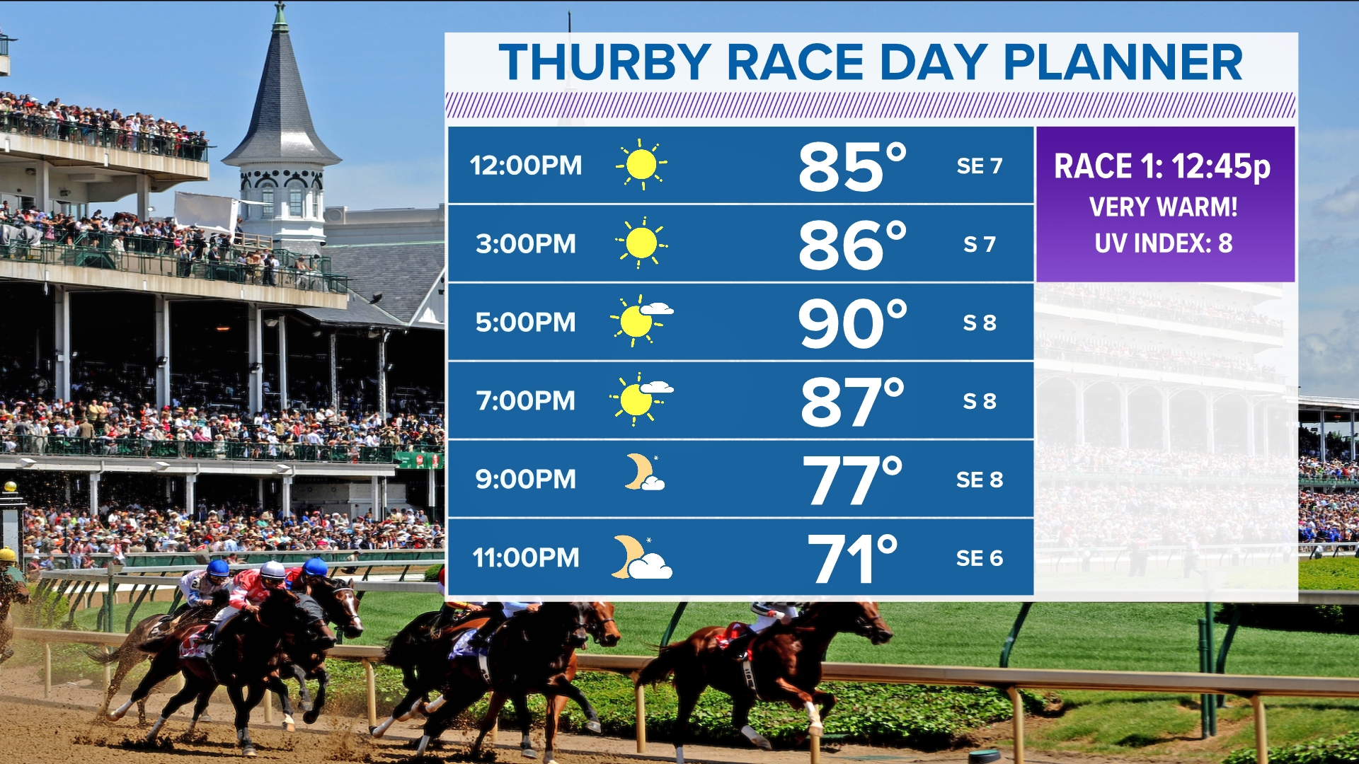 Kentucky Derby, Oaks and Thurby weather forecast | whas11.com