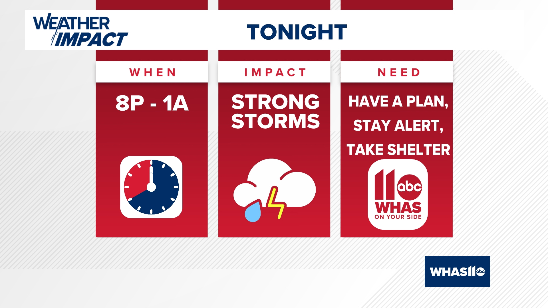 Strong storms possible in Louisville on Monday; Latest timeline ...
