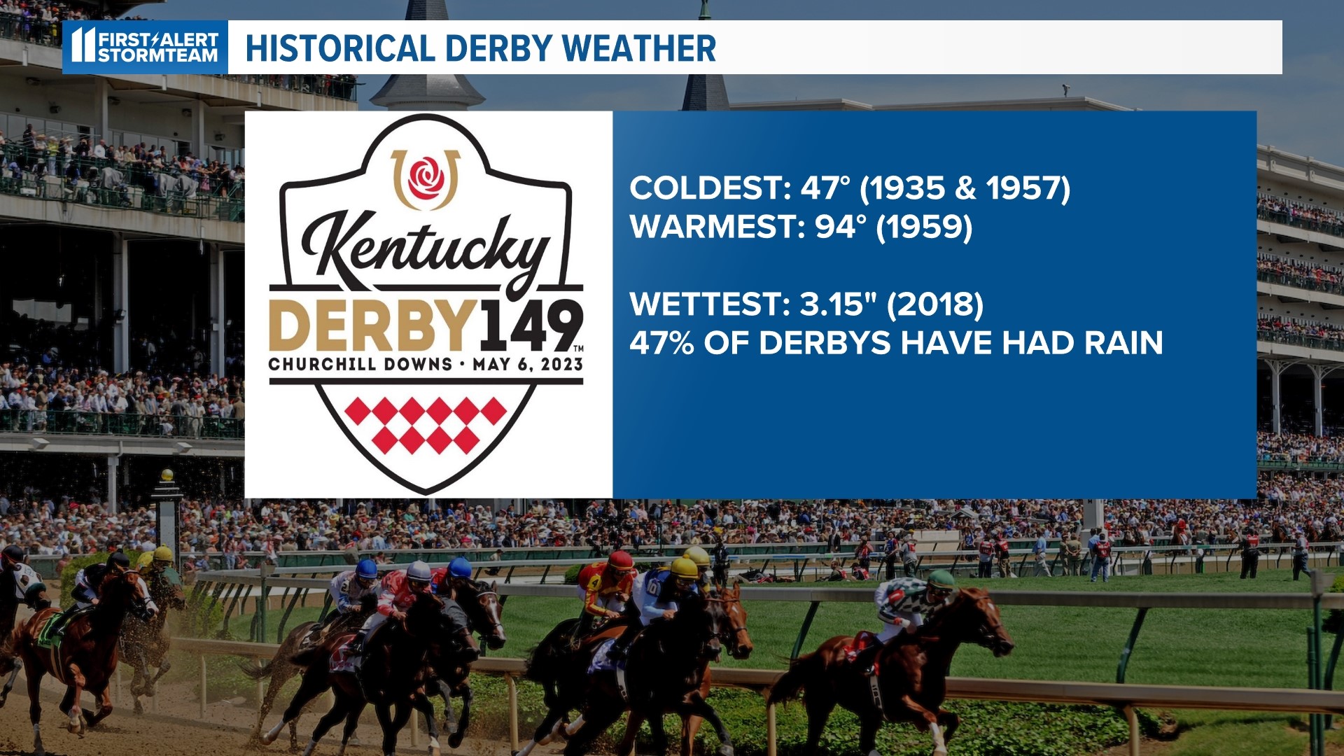 What will the weather be like for Kentucky Oaks, Kentucky Derby ...
