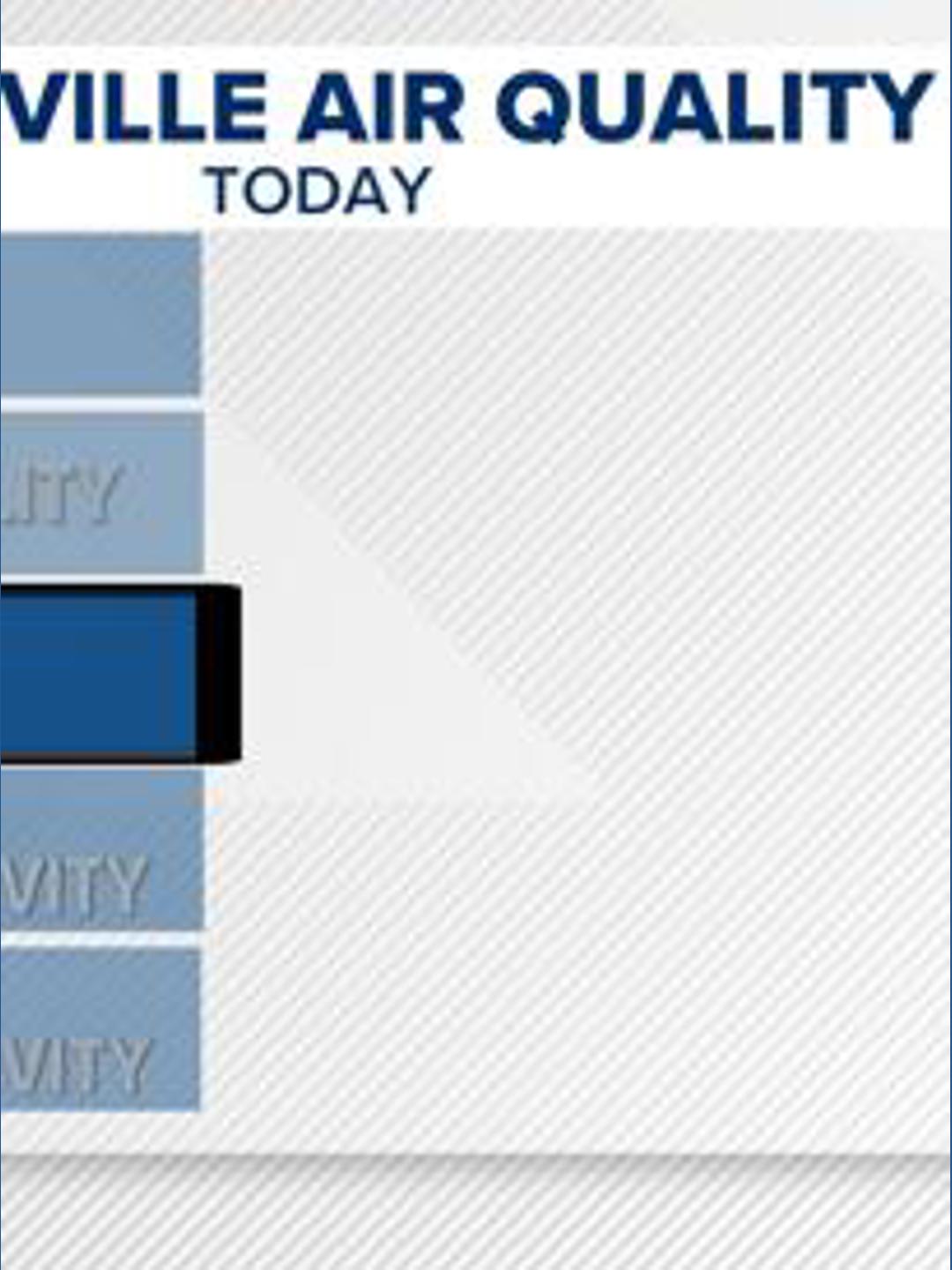 'Air Quality Alert' issued for Louisville on Thursday | whas11.com