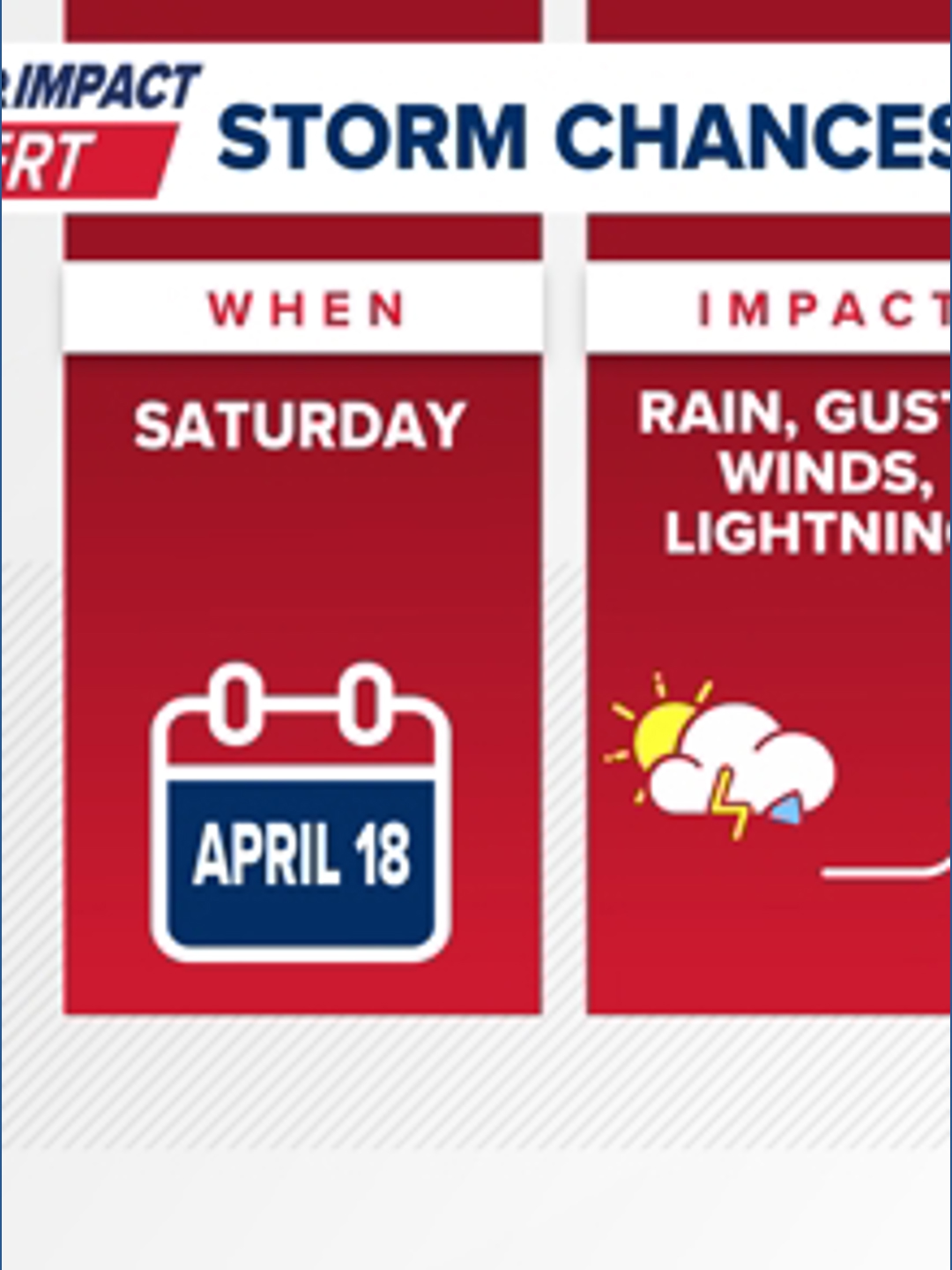 FORECAST: Rain likely during Thunder Over Louisville. Latest timing ...
