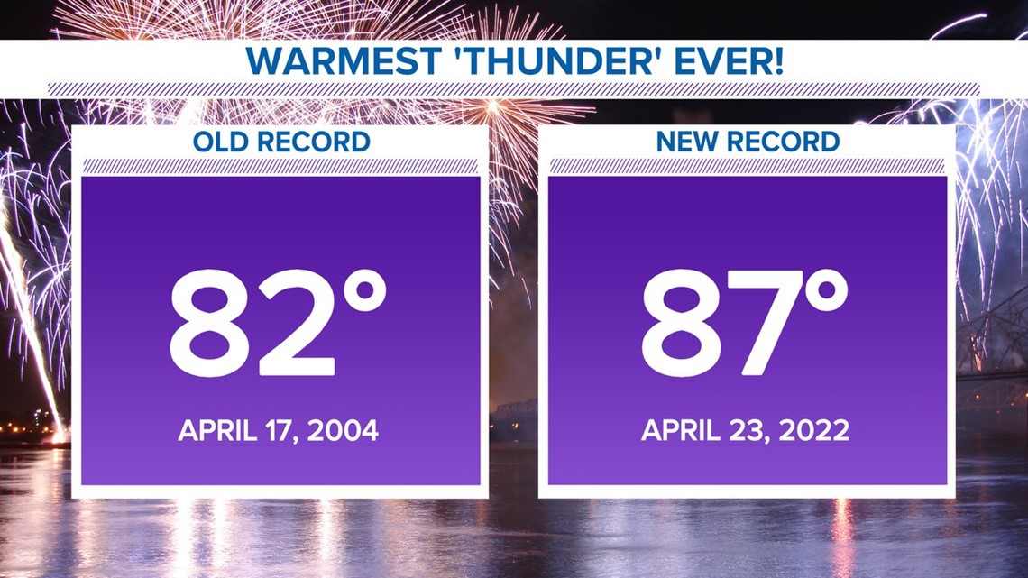 Celsius, Fahrenheit temps: What does it mean for vaccine storage ...