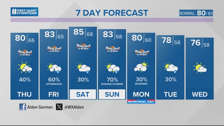 Features from WHAS 11 | whas11.com