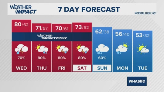 Louisville Weather | Louisville, Kentucky | whas11.com