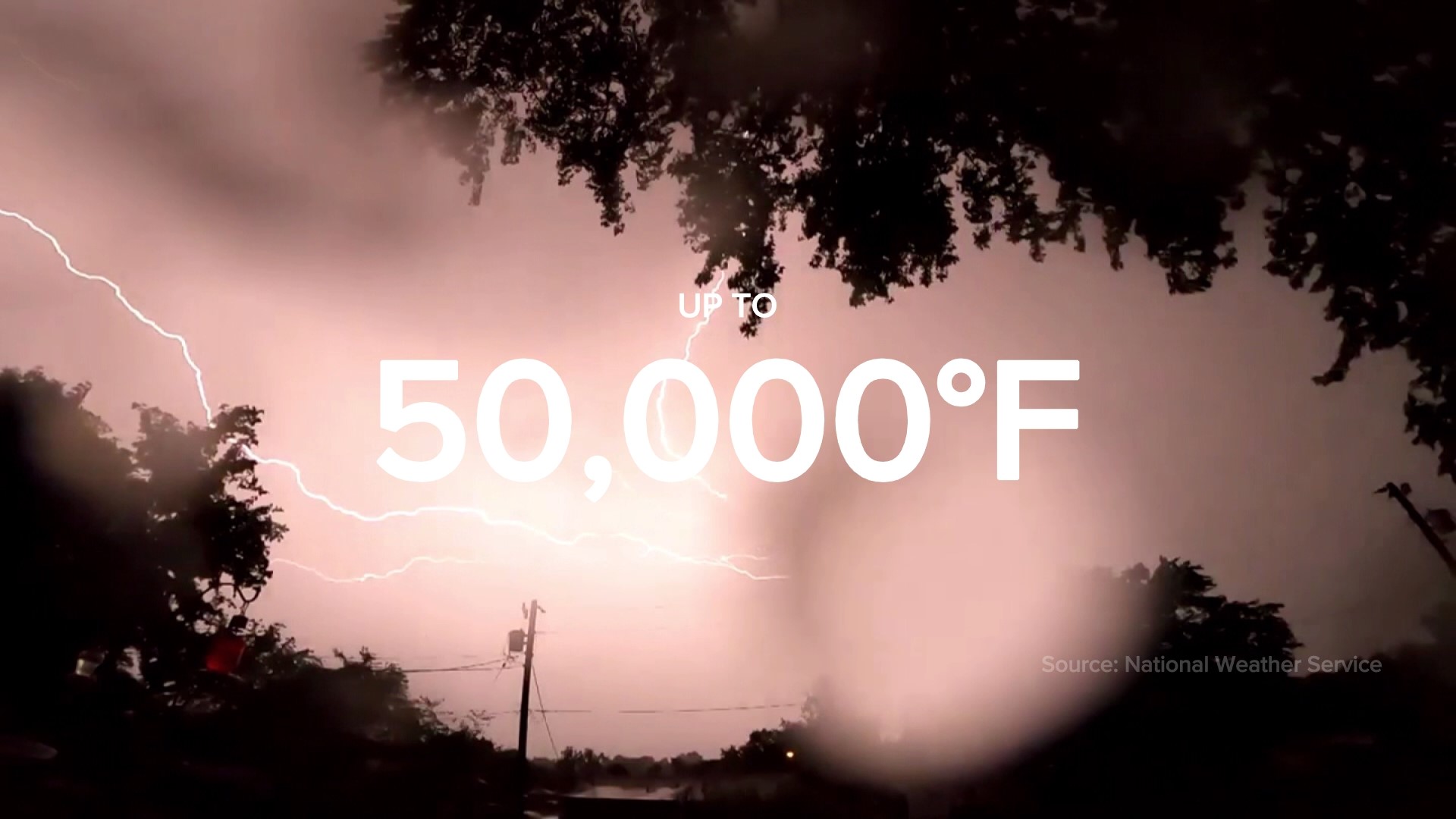 Fast facts about lightning, thunder | whas11.com