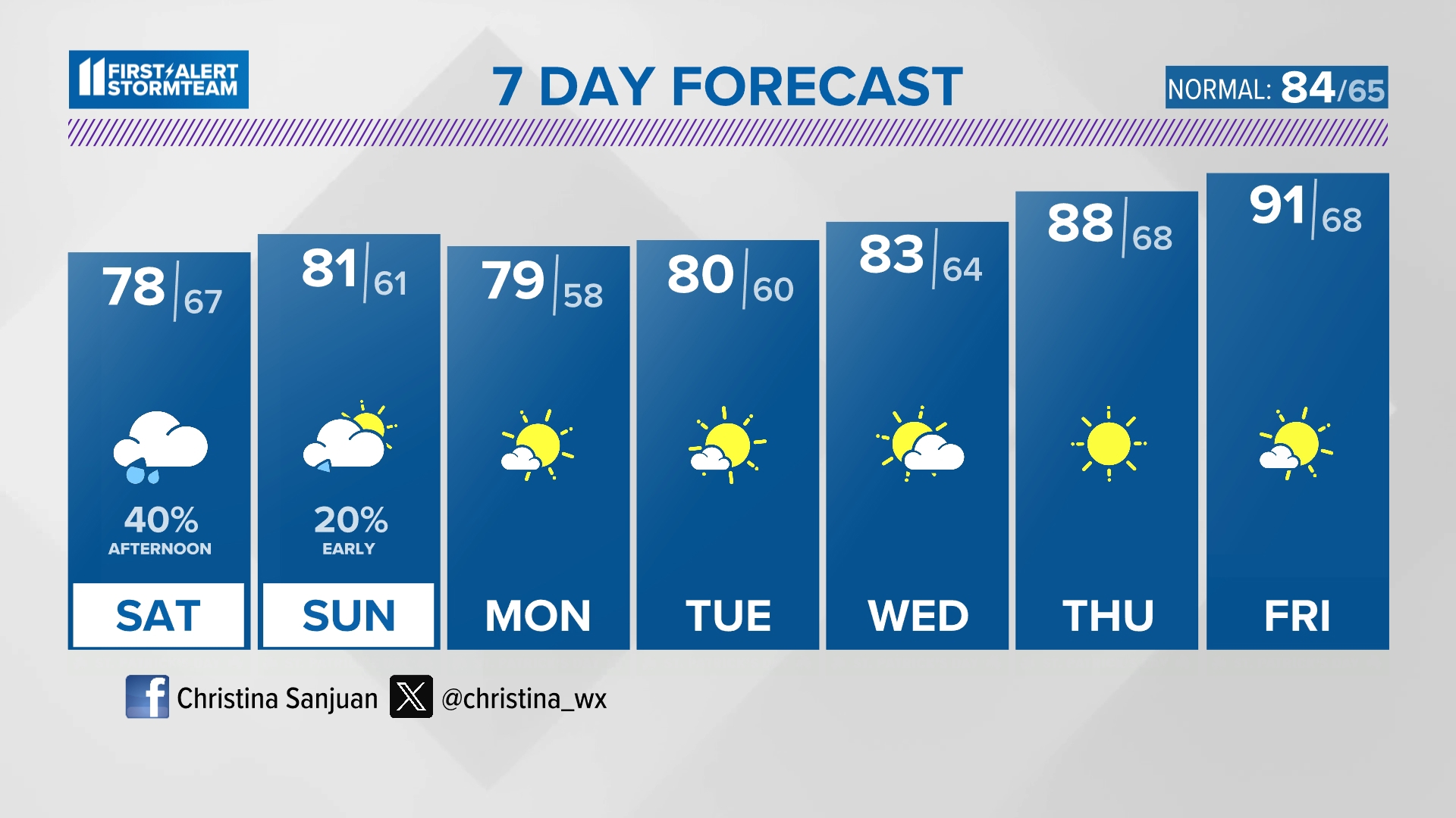 Contests | whas11.com