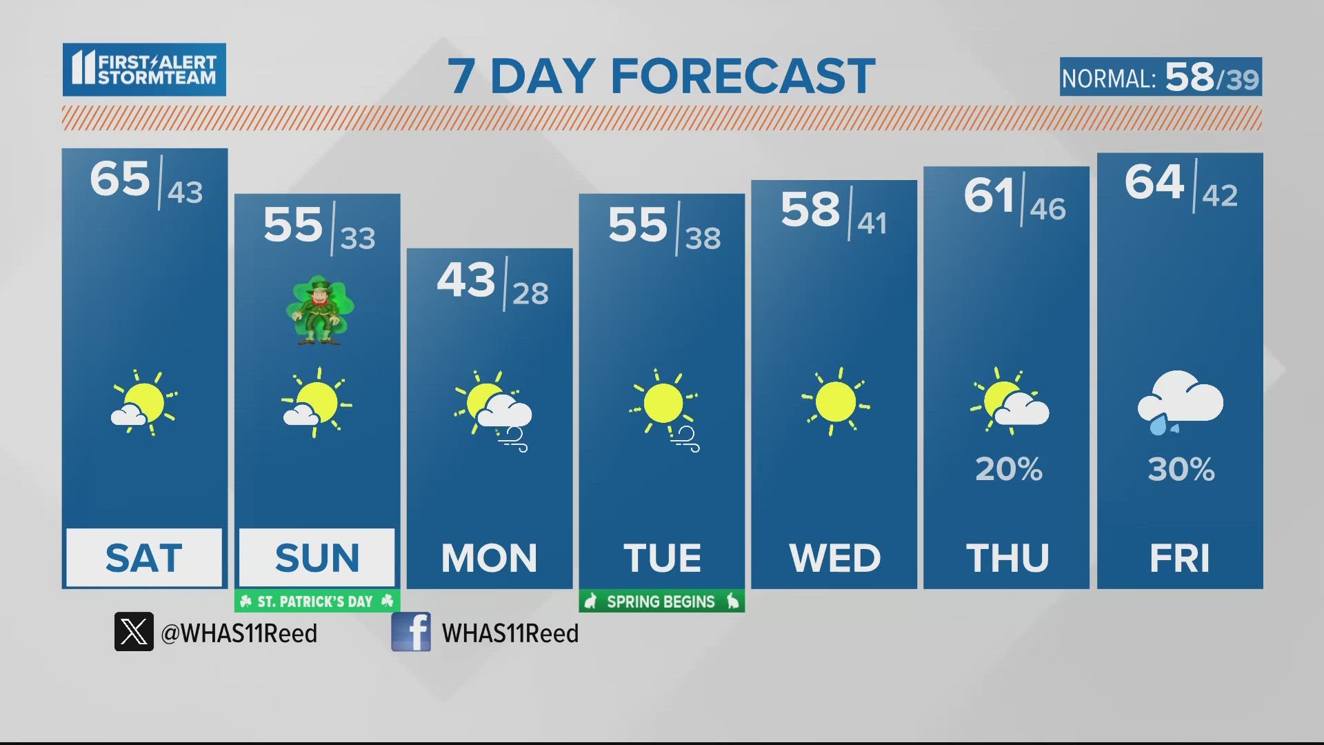 Contests | whas11.com