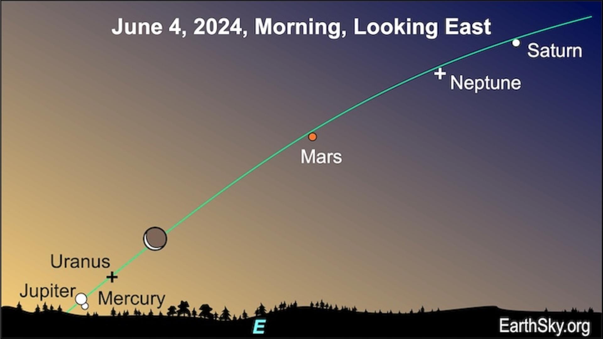 June's six planet alignment in Kentucky, Indiana; How to view | whas11.com