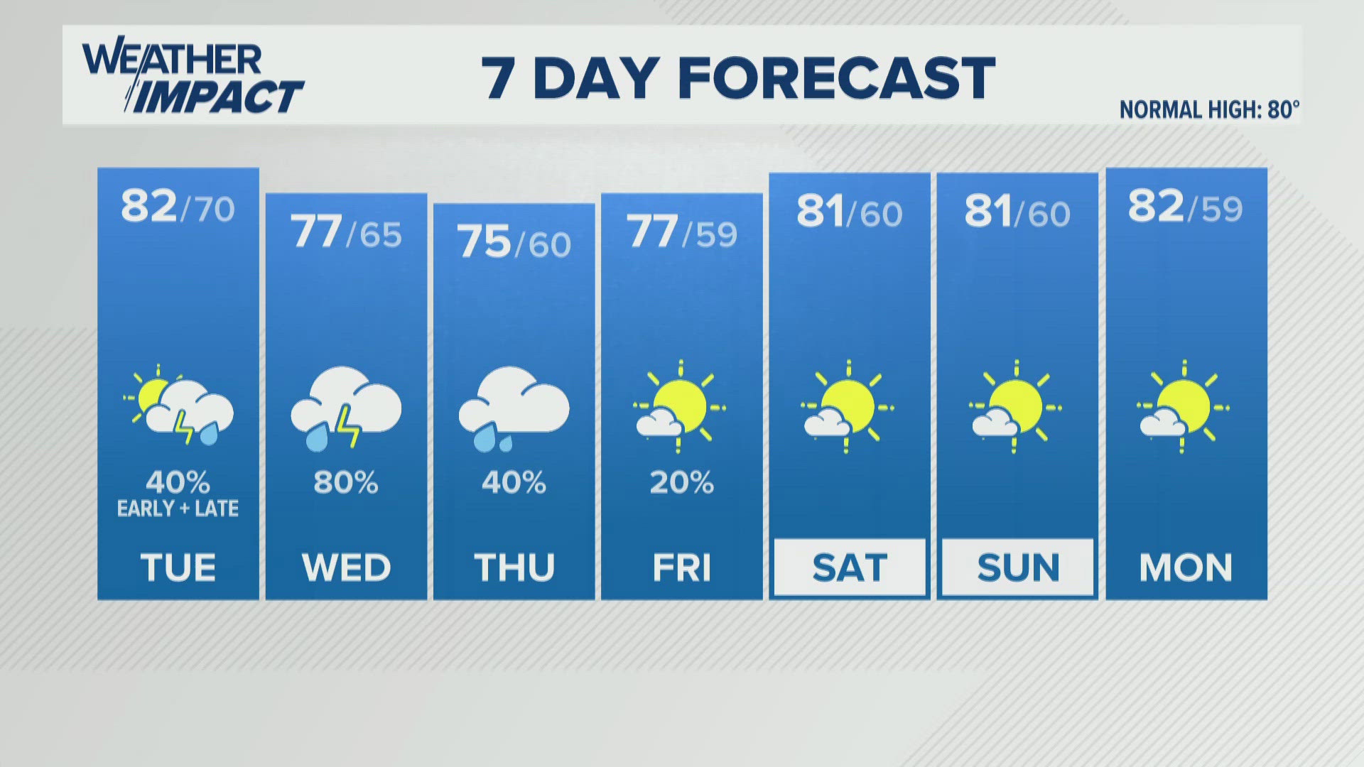 Man arrested after Jeffersonville police find headless body | whas11.com