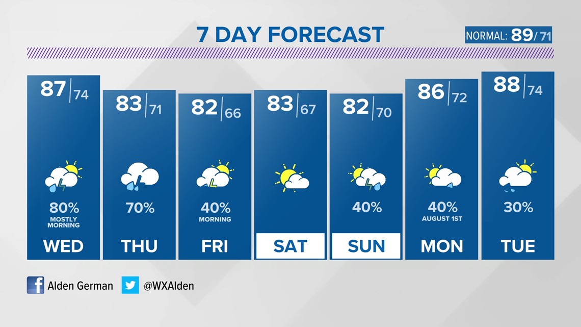 Louisville Weather on WHAS11 in Louisville | whas11.com