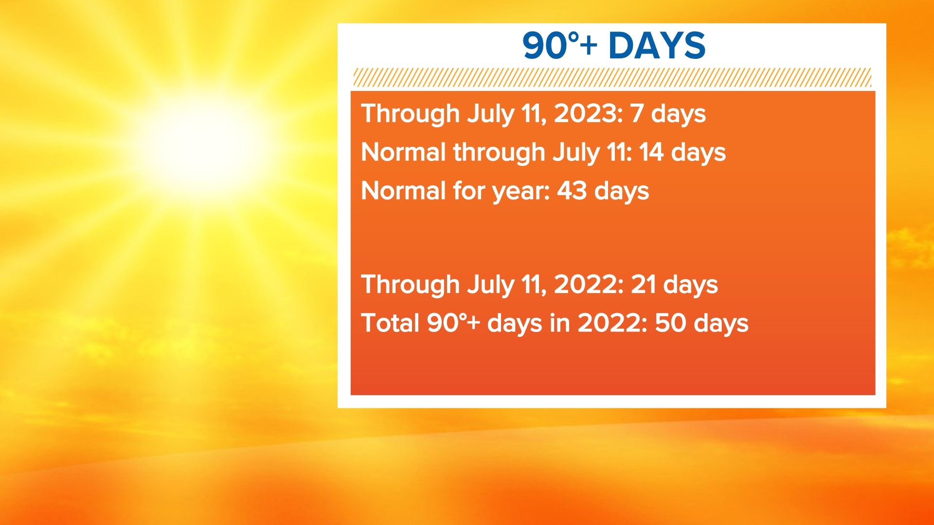 Kentucky's experienced a mild summer so far, what could come next ...