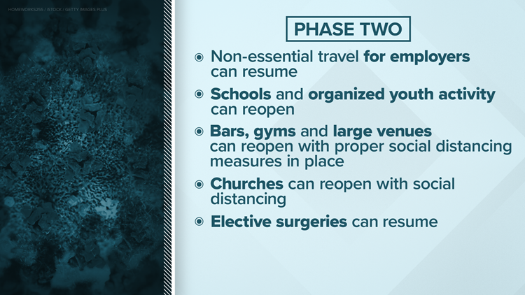 Protesters say 'open Kentucky' but it's just not that simple | whas11.com