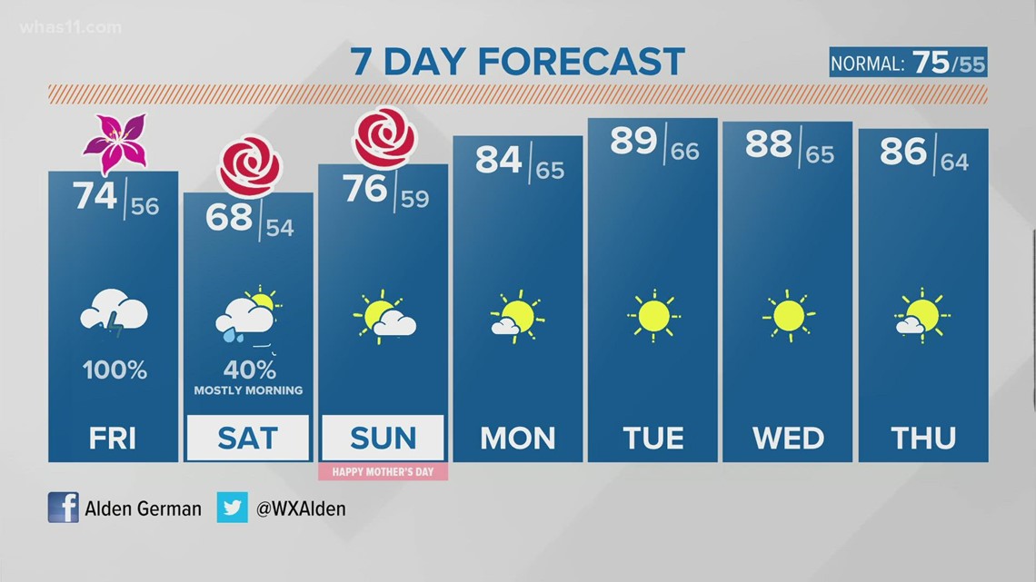 Tony Vanetti and Dwight Witten reunite on 840 WHAS! | whas11.com