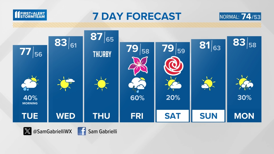 Contact WHAS11 in Louisville | whas11.com