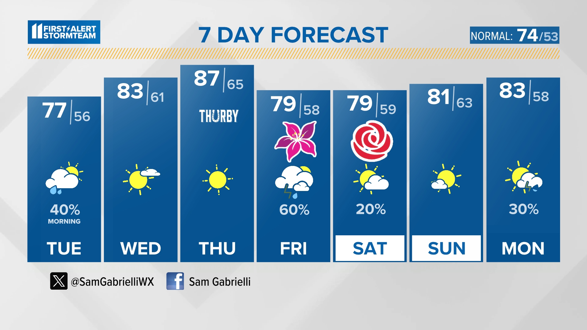 Contact WHAS11 in Louisville | whas11.com