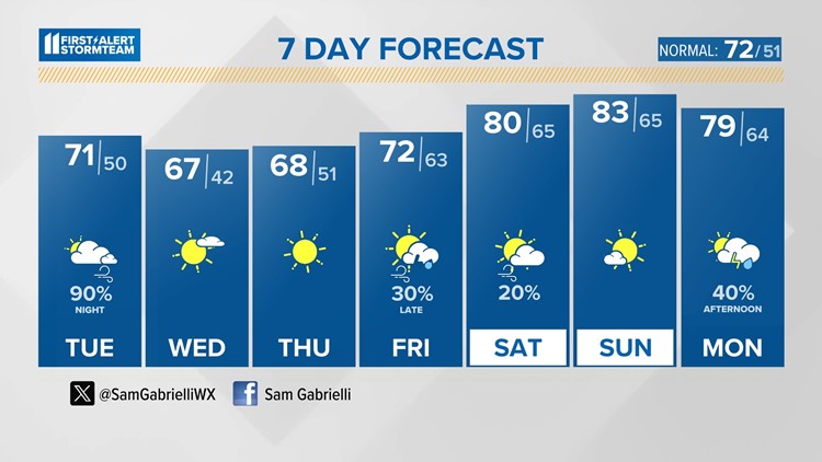 Weather Cameras | Louisville, Kentucky | whas11.com