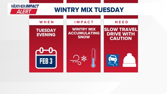 Weather Impact Alert Day Issued for Tuesday Wintry Mix | whas11.com