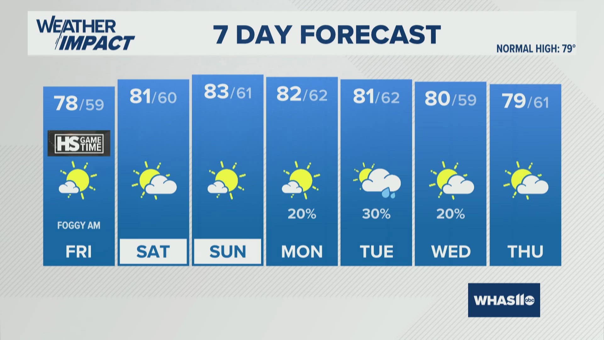 Louisville Wing Week | Where you can get $8 chicken wings | whas11.com