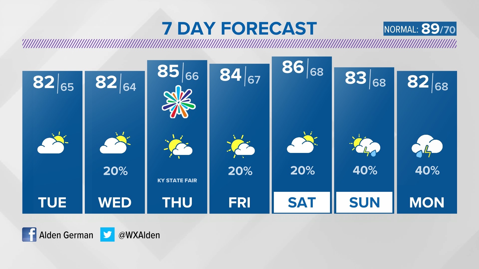 Louisville Weather on WHAS11 in Louisville | whas11.com