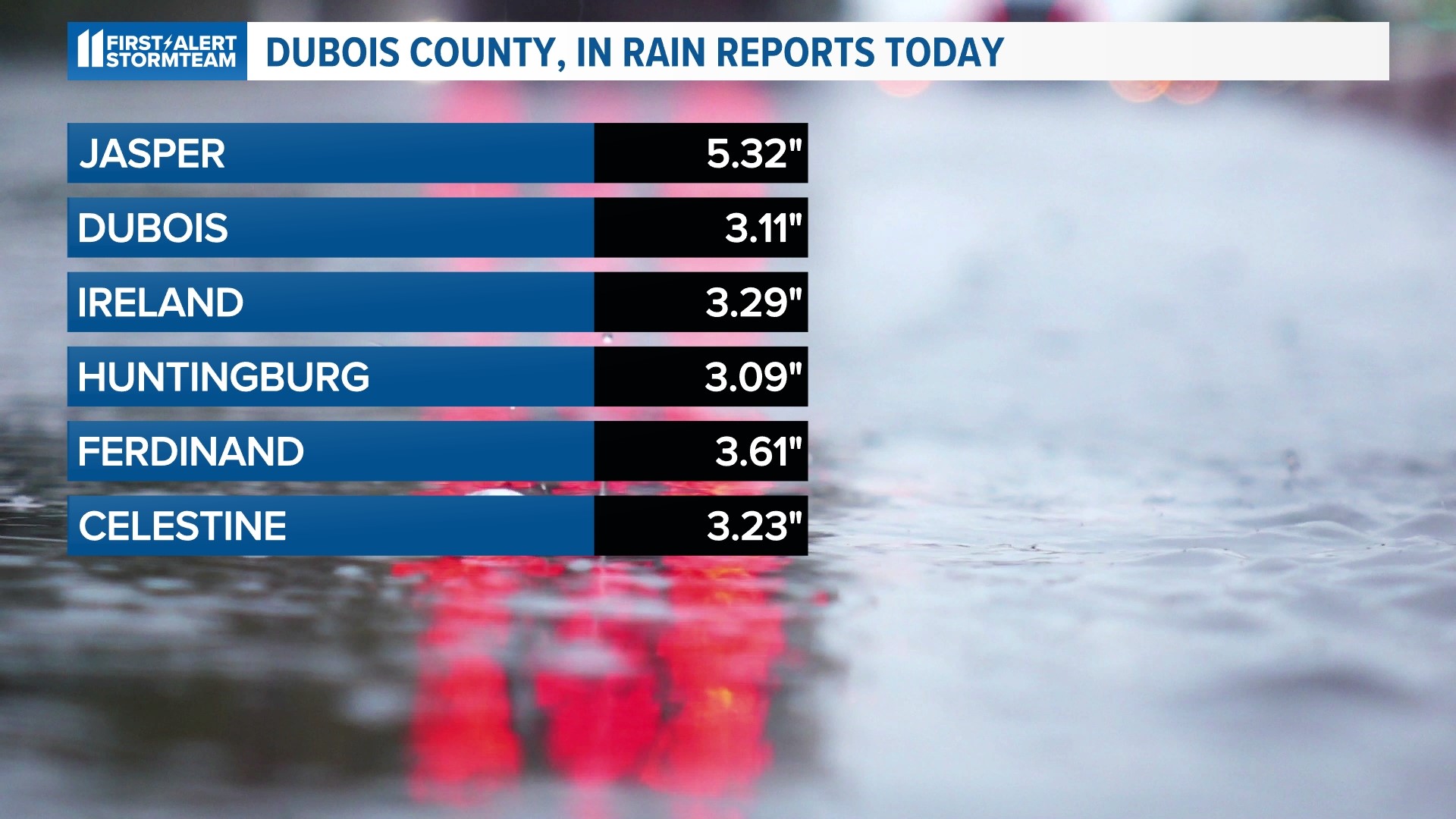 High wind warning in Louisville, southern Indiana after storms | whas11.com