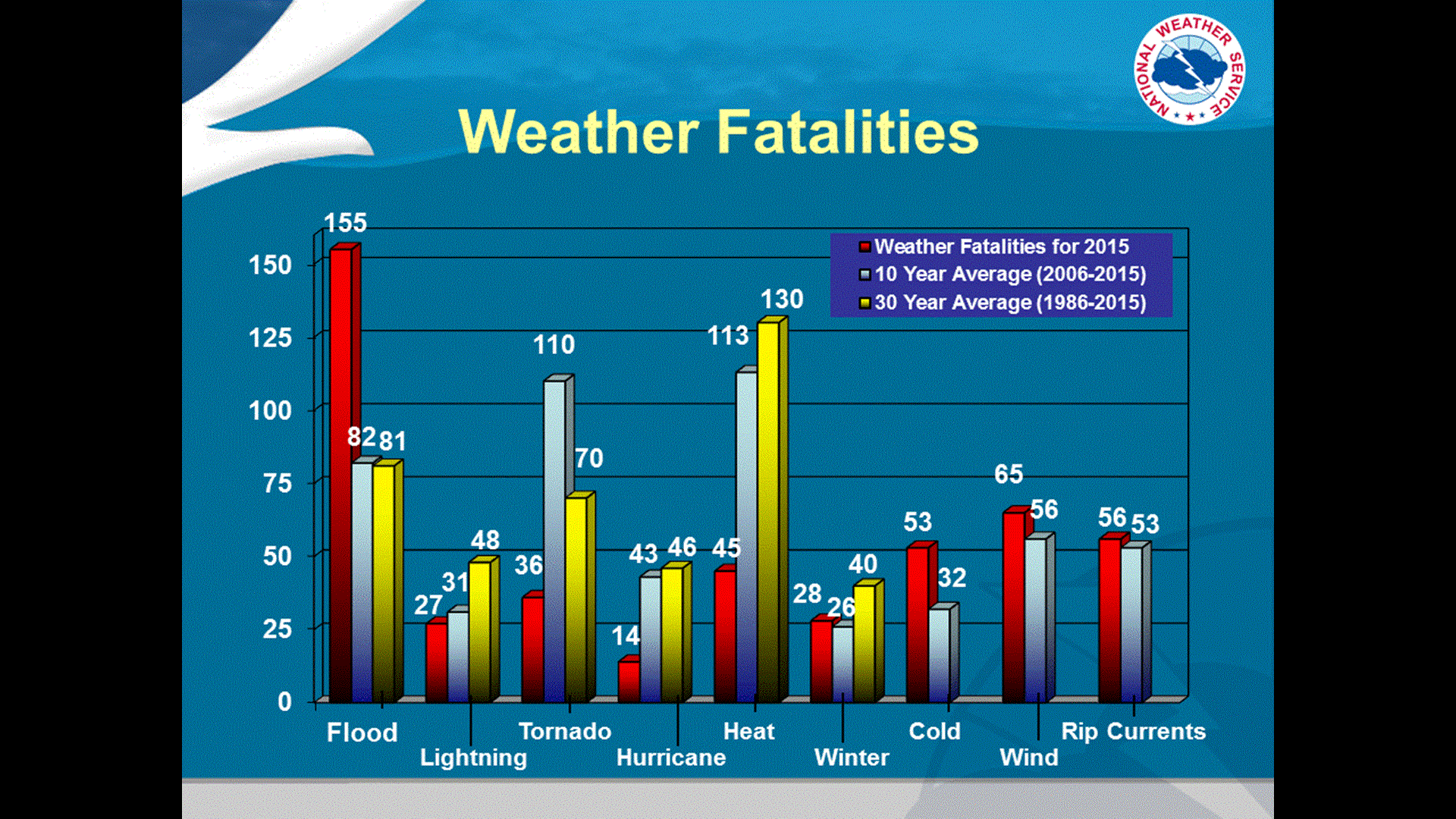 Lightning Safety Tips | whas11.com