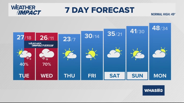 Weather Cameras | Louisville, Kentucky | whas11.com