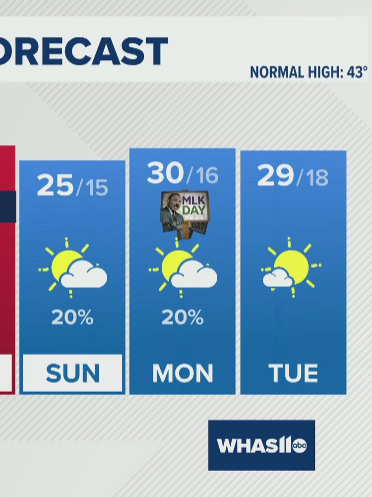 Weather Cameras | Louisville, Kentucky | whas11.com