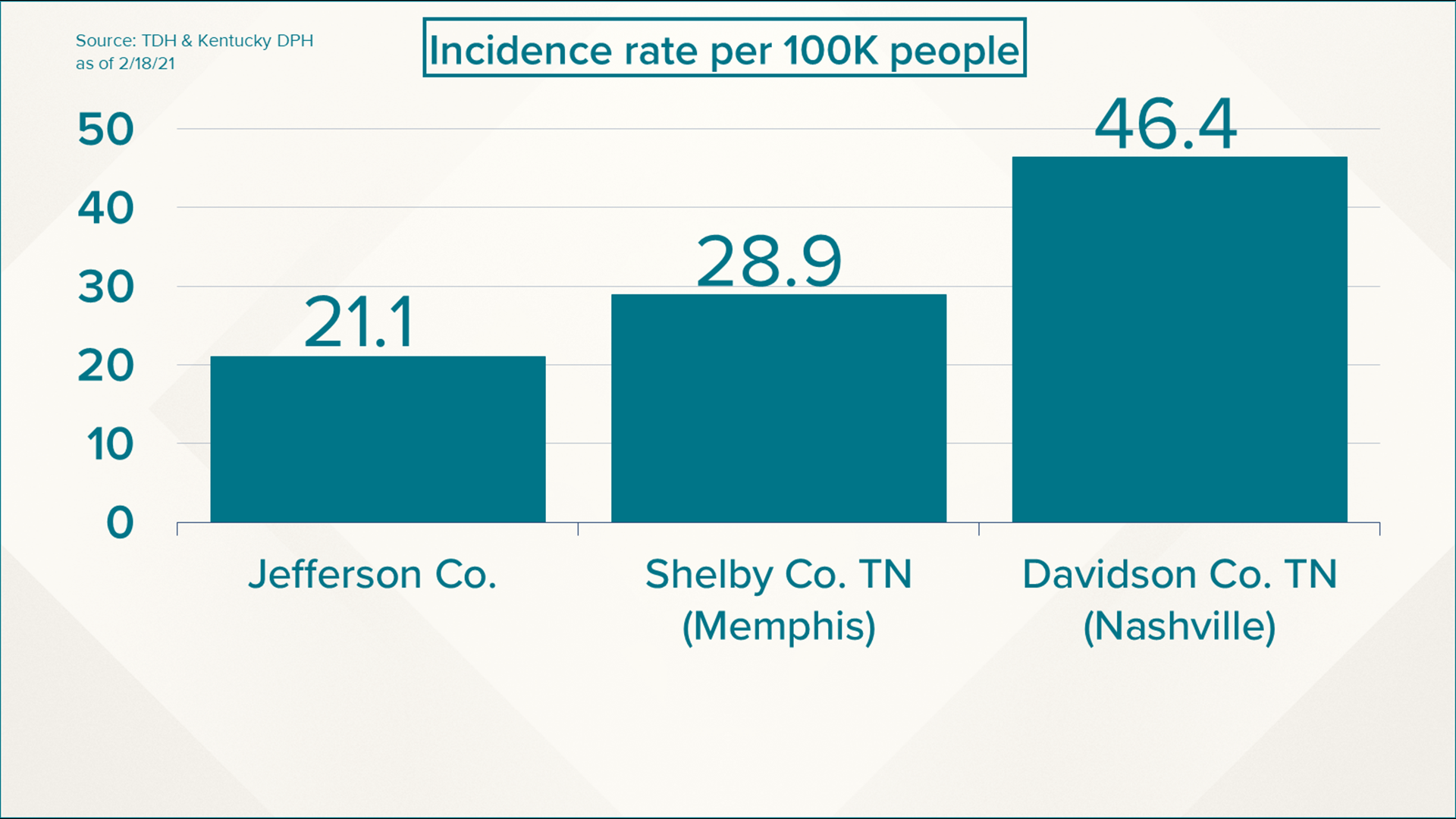 When will JCPS reopen? Looking at similar districts' plans | whas11.com