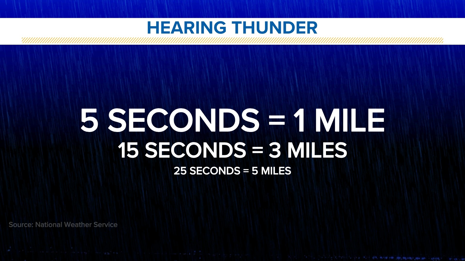 Fast facts about lightning, thunder | whas11.com