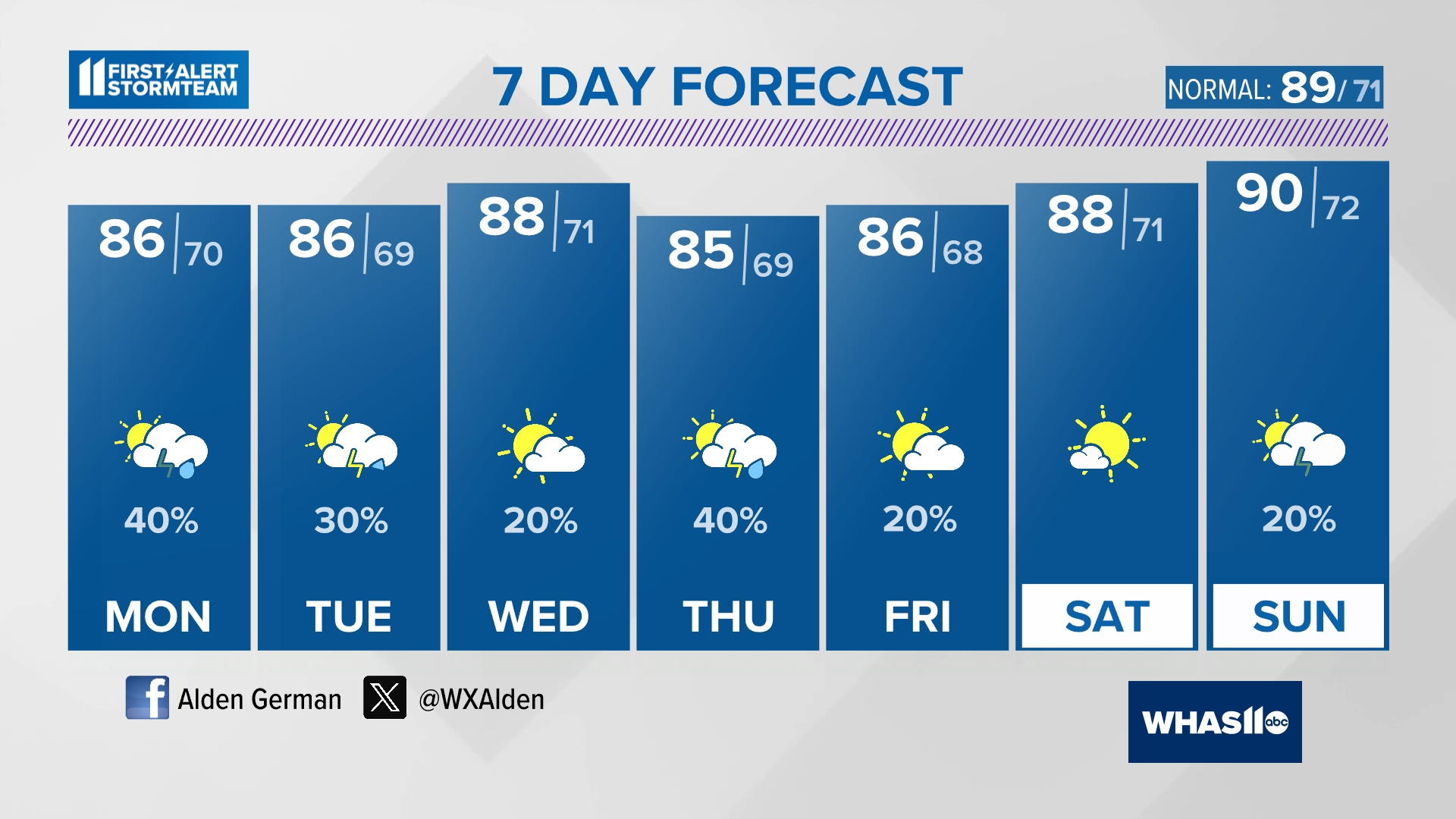 UNSOLVED | Investigating Kentucky/Indiana cold cases | whas11.com