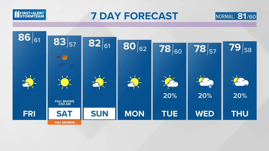 Advanced Dental Solutions: Dr. Mark Nation | whas11.com