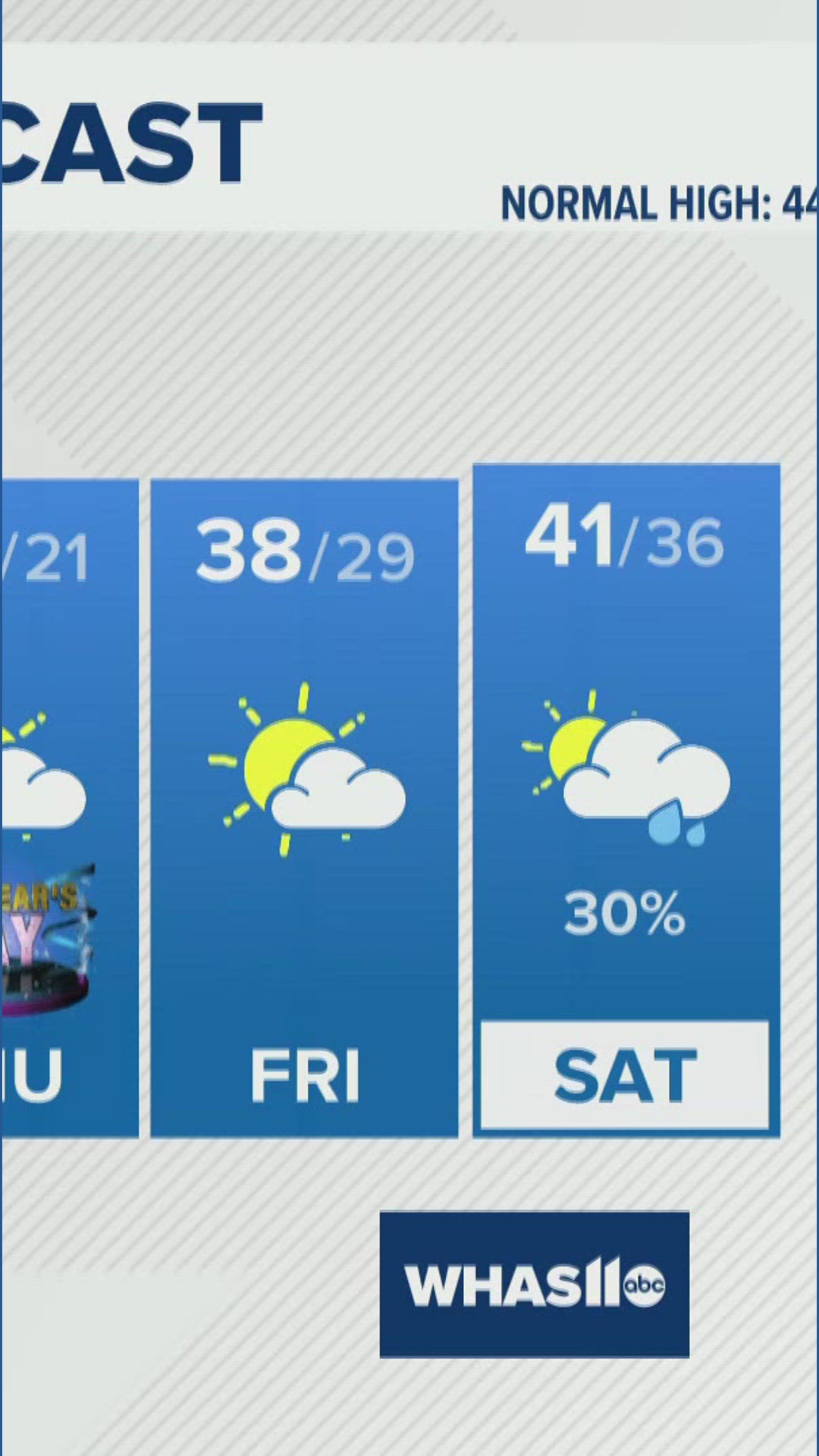 Weather Cameras | Louisville, Kentucky | whas11.com