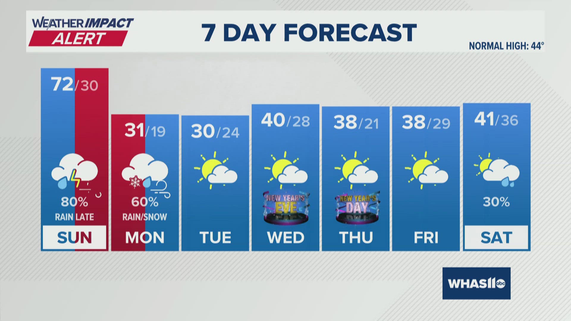 Potentially record breaking warmth and a strong cold front tonight into ...