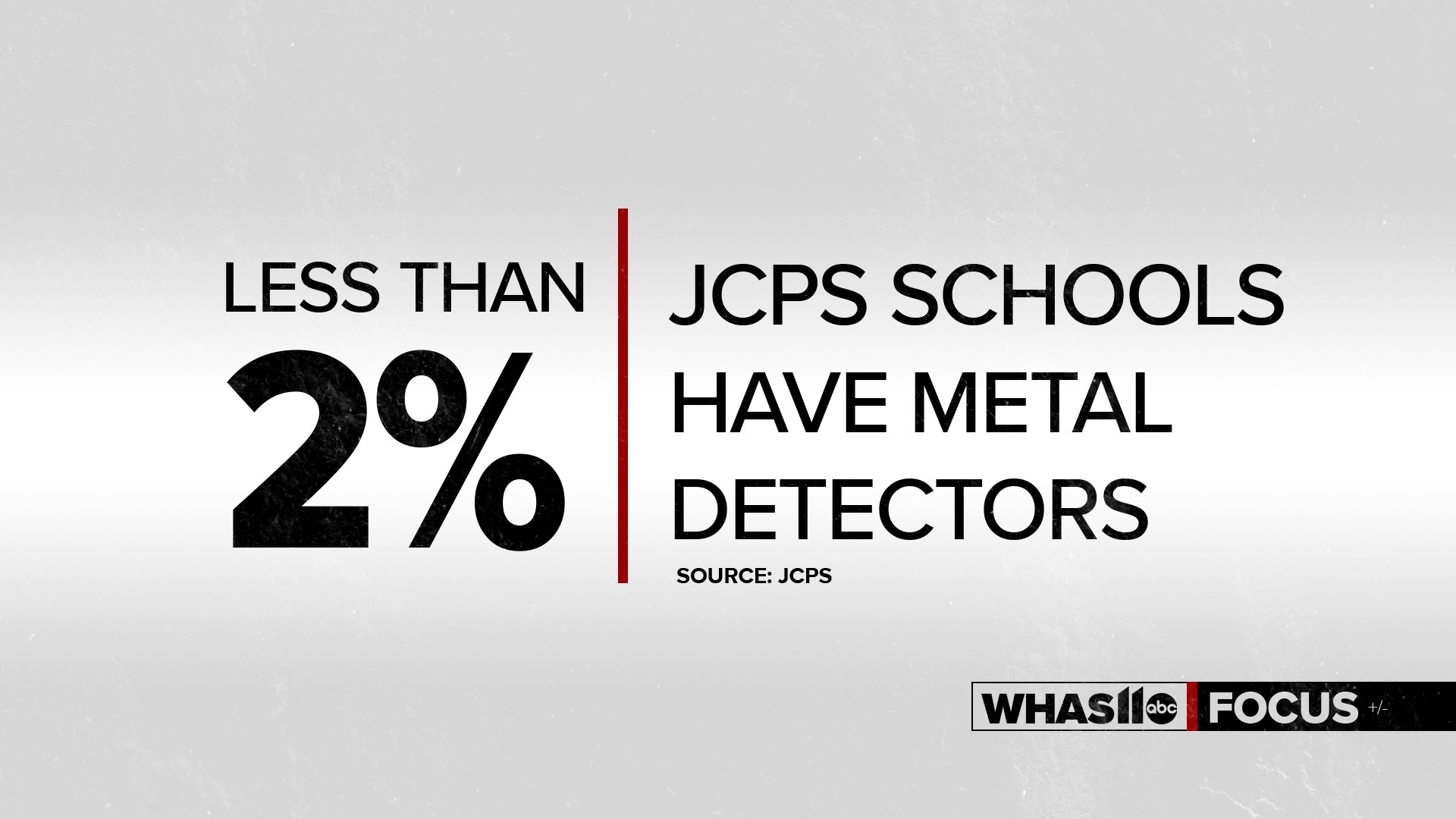 JCPS sets 5-year record for guns found at district schools | whas11.com