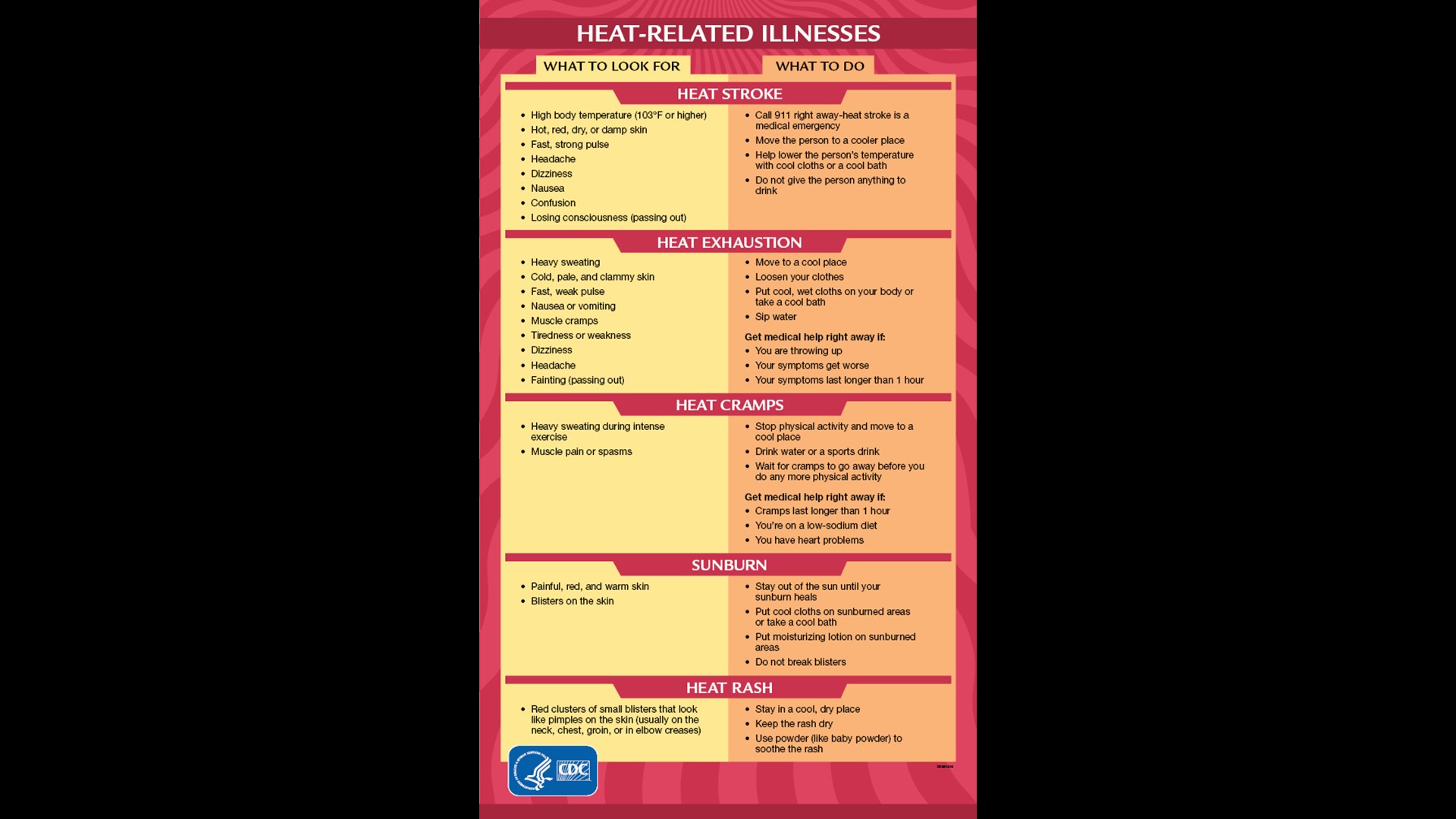 Sweltering: High heat and humidity forecast the next several days ...