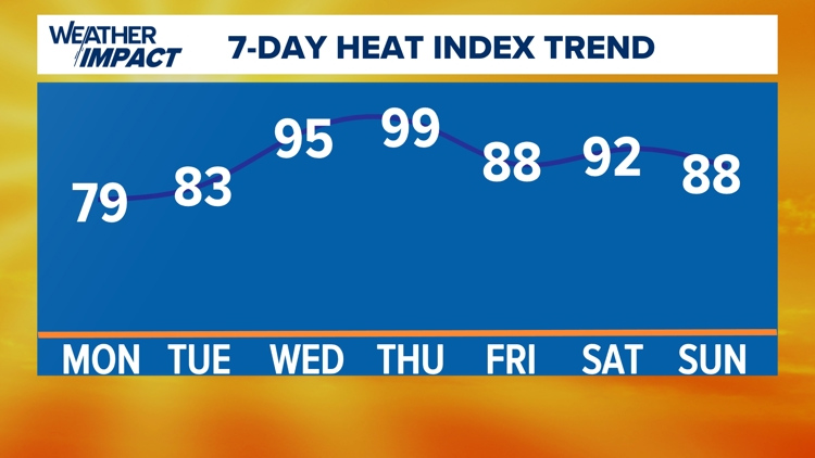 Kentucky, southern Indiana weather forecast: WHAS11 in Louisville ...