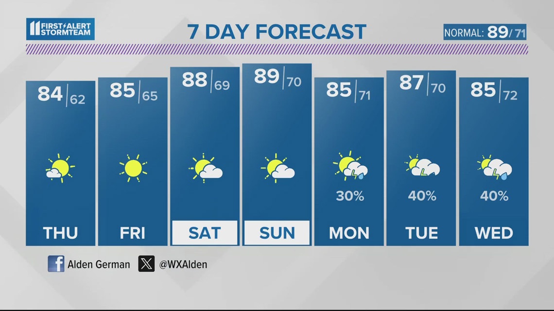 Isolated storms Wednesday evening; Sun returns tomorrow | July 17, 2024 ...