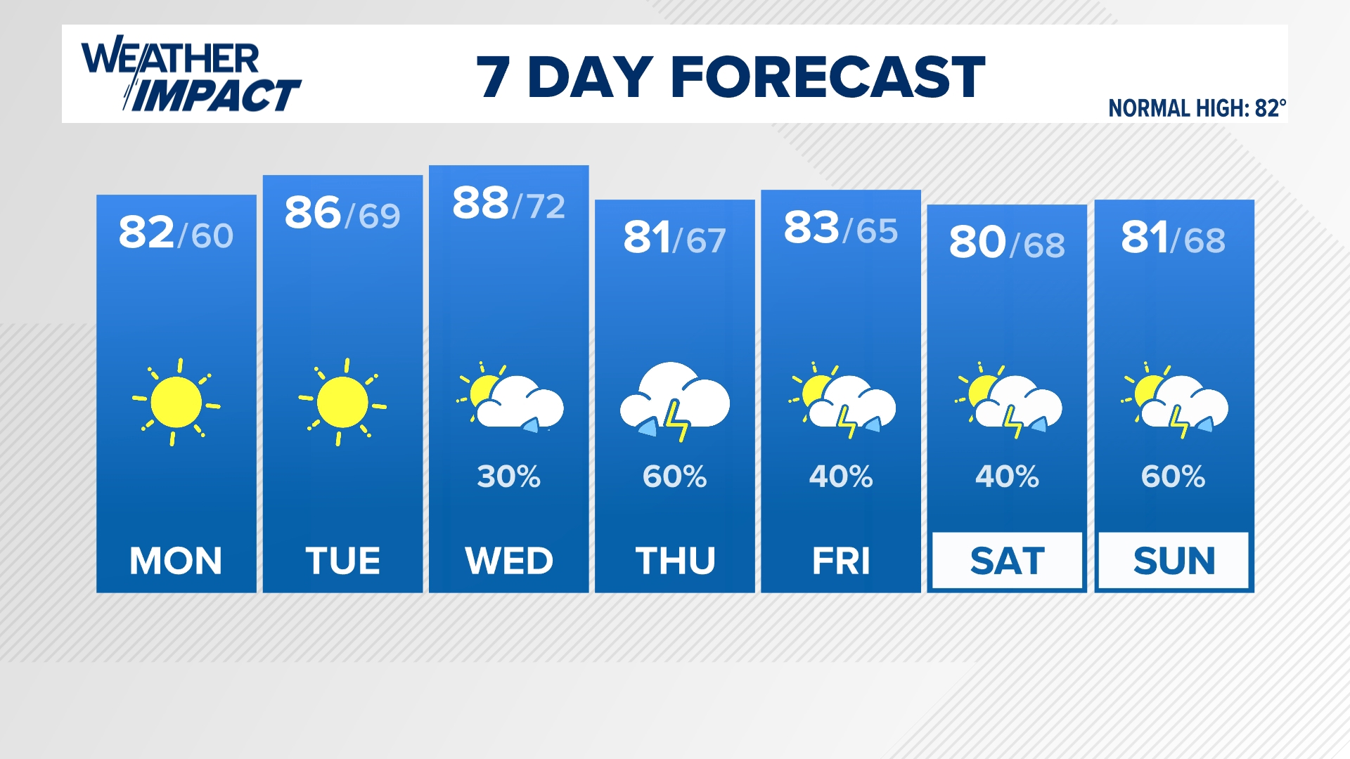 27-story skyscraper planned for downtown Louisville | whas11.com