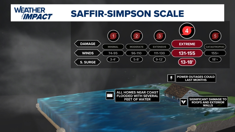Milton hurricane tracker | Latest forecast, projected path, radar ...