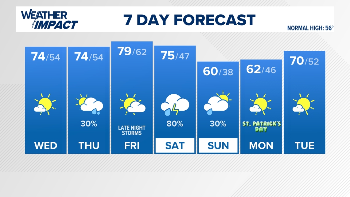 USPS tracking in Louisville: What to do if packages haven't delivered ...